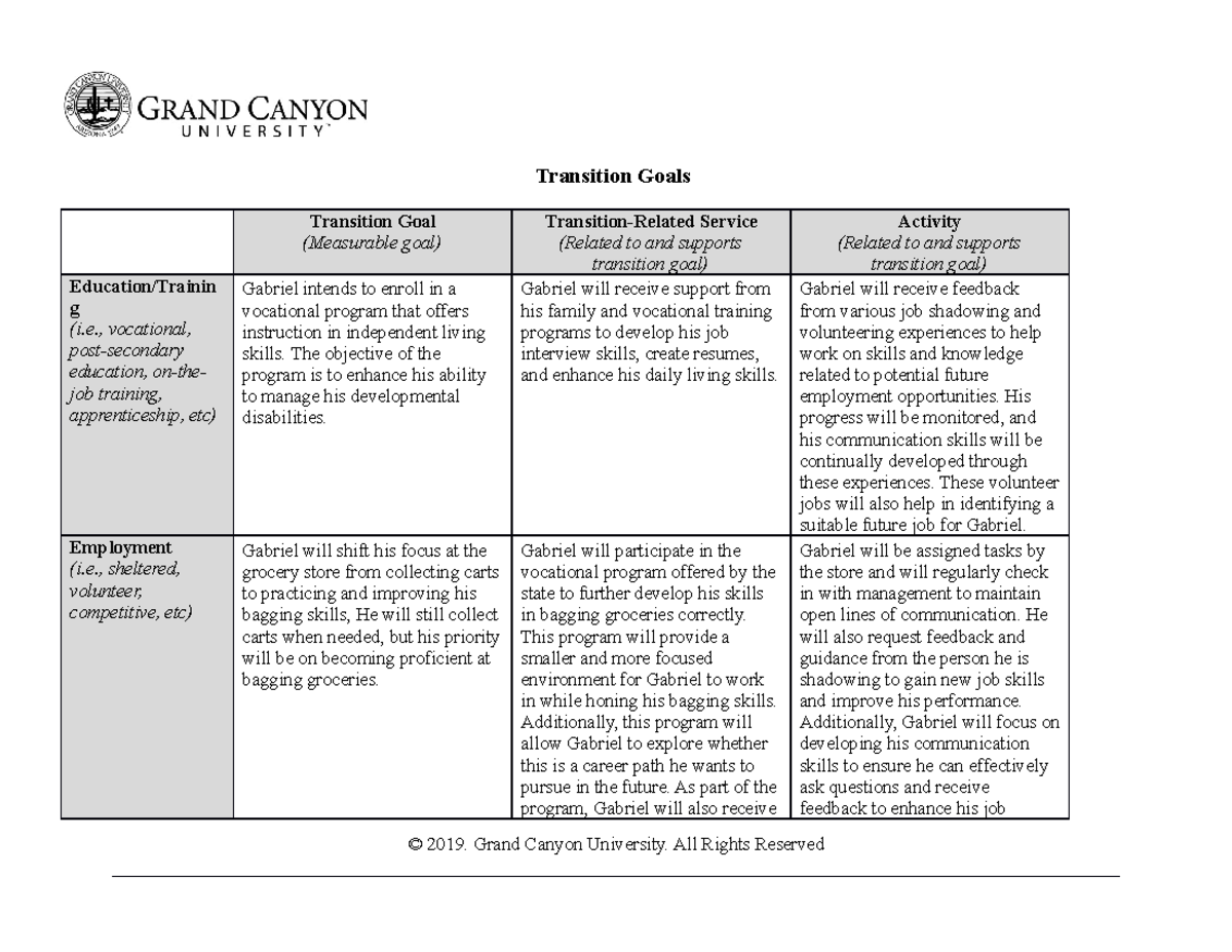 SPD-300-T5-RS-Transition Goals - SPD-200 - GCU - Studocu