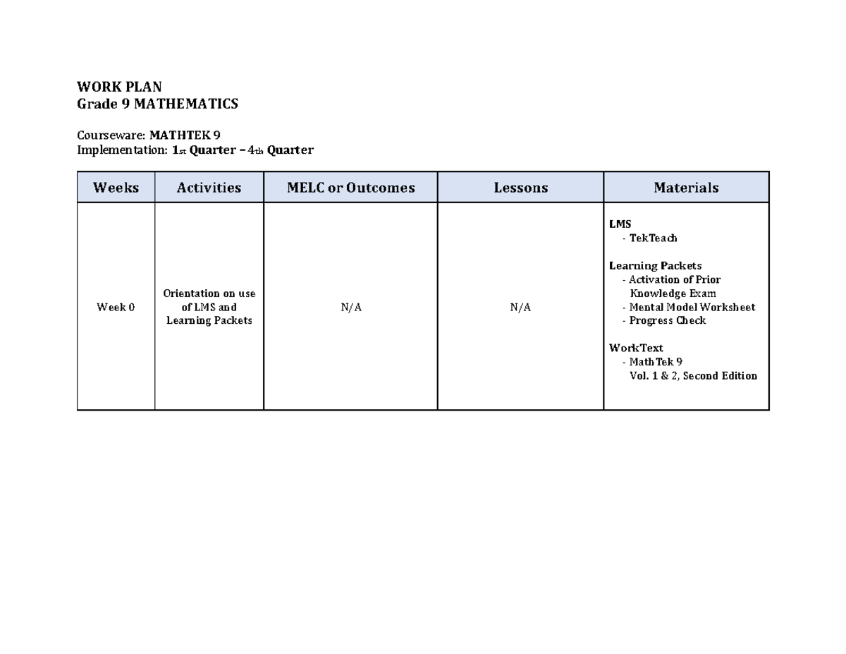 Grade 9 Work Plan - WORK PLAN Grade 9 MATHEMATICS Courseware: MATHTEK 9 ...
