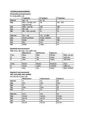 Latijn vertaling TW2 livius - Horatius dood zijn zus Als eerste ging ...