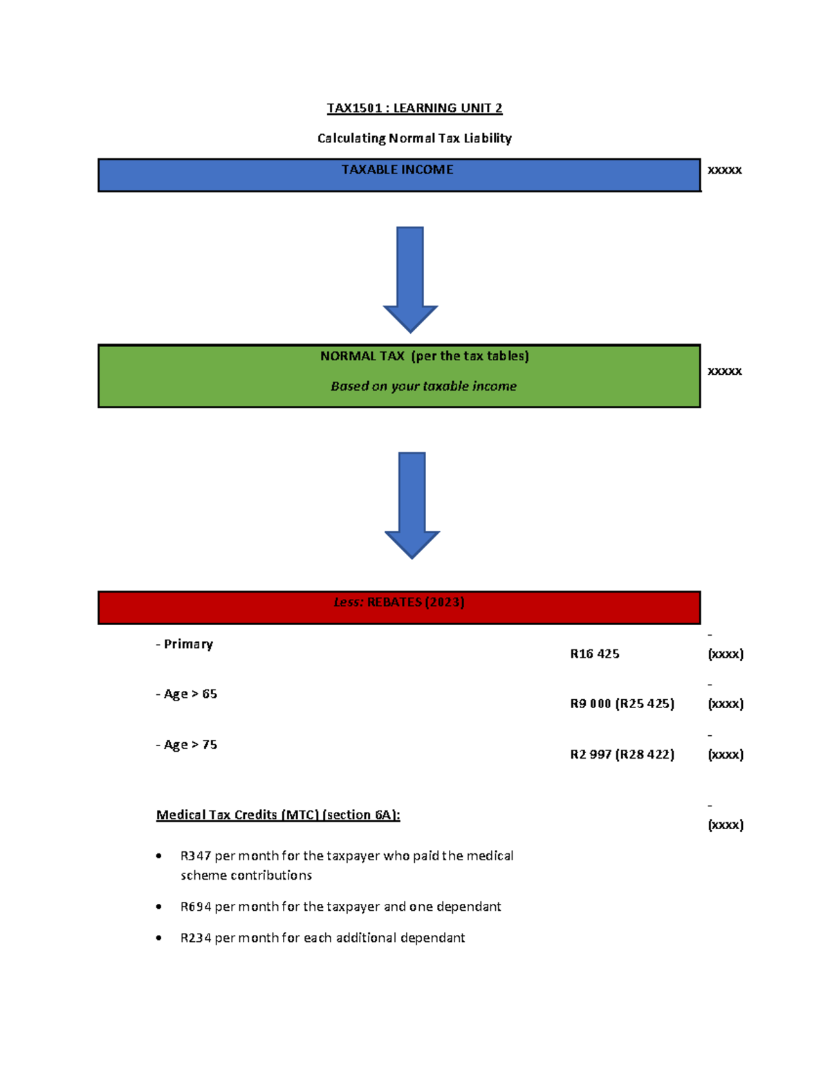 TAX1501 LU2 2023 Calculating Normal Tax Liability - TAX1501 : LEARNING ...