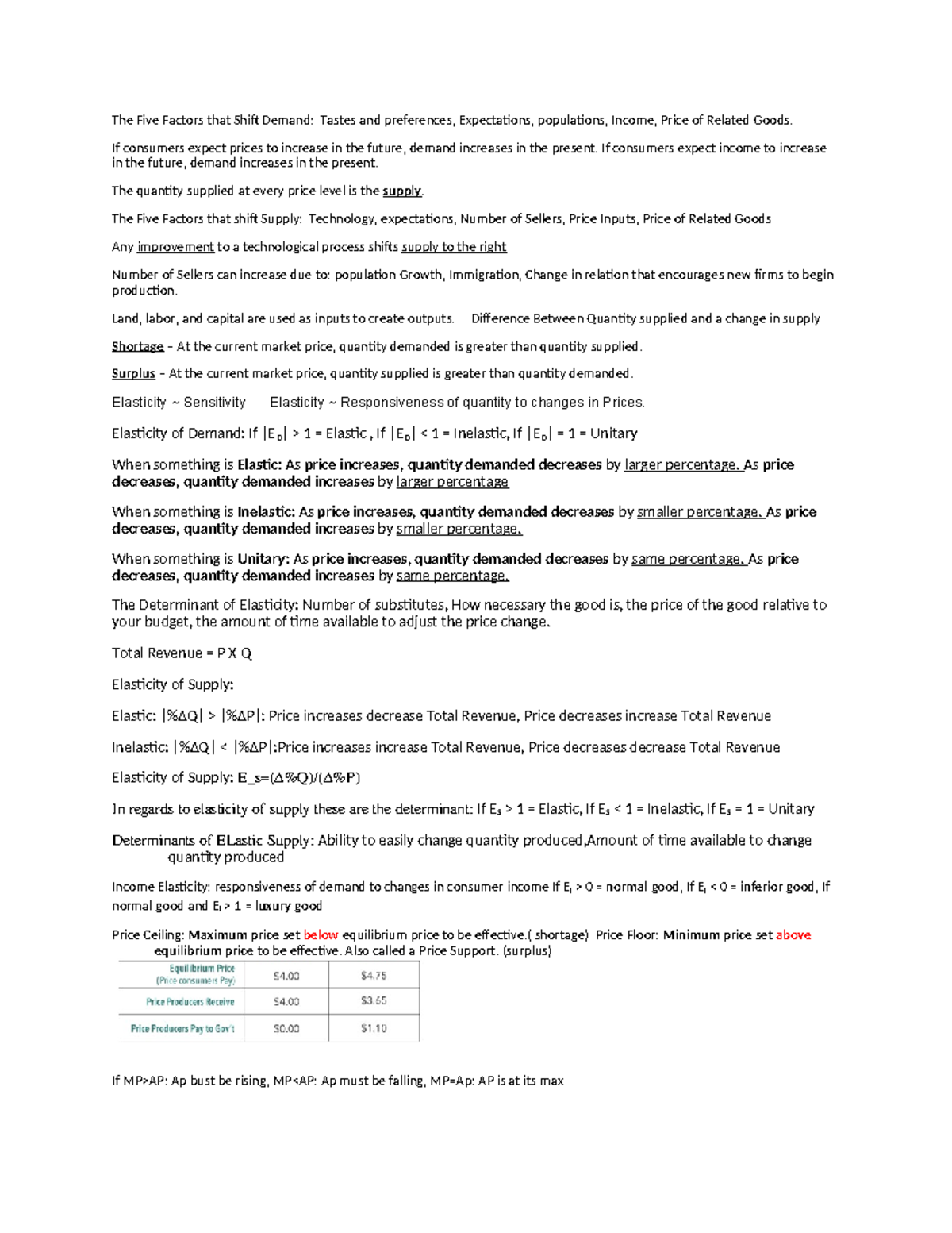 Econ 201 Note Sheet copy - The Five Factors that Shift Demand: Tastes ...