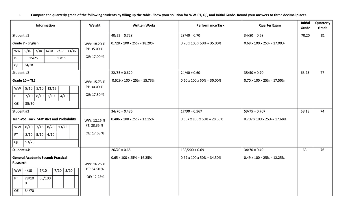 K to 12 Grading System Activity - I. Compute the quarterly grade of the ...