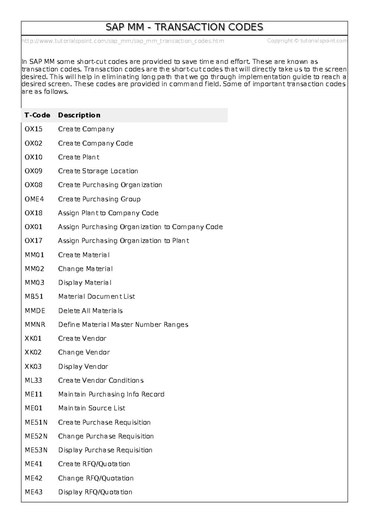 Sap mm transaction codes - tutorialspoint/sap_mm/sap_mm_transaction ...