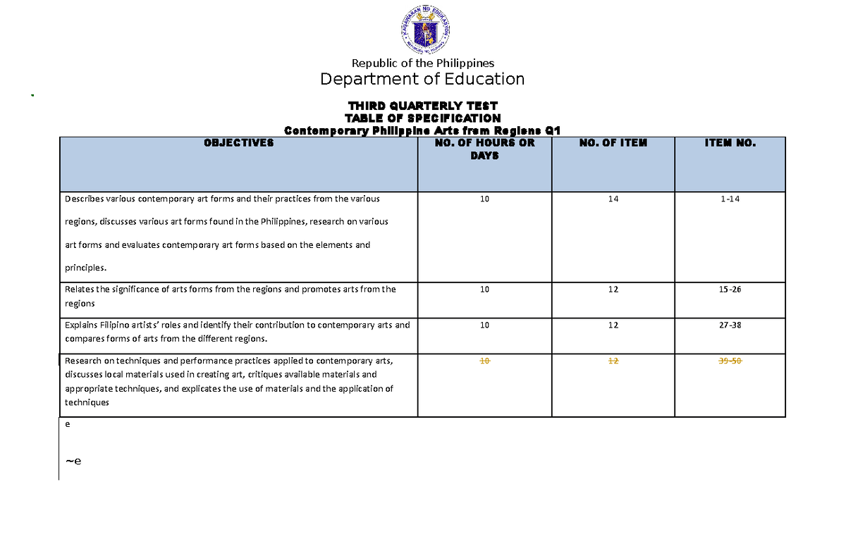 Cpar TOS Q3 TEST - exams - Republic of the Philippines Department of ...