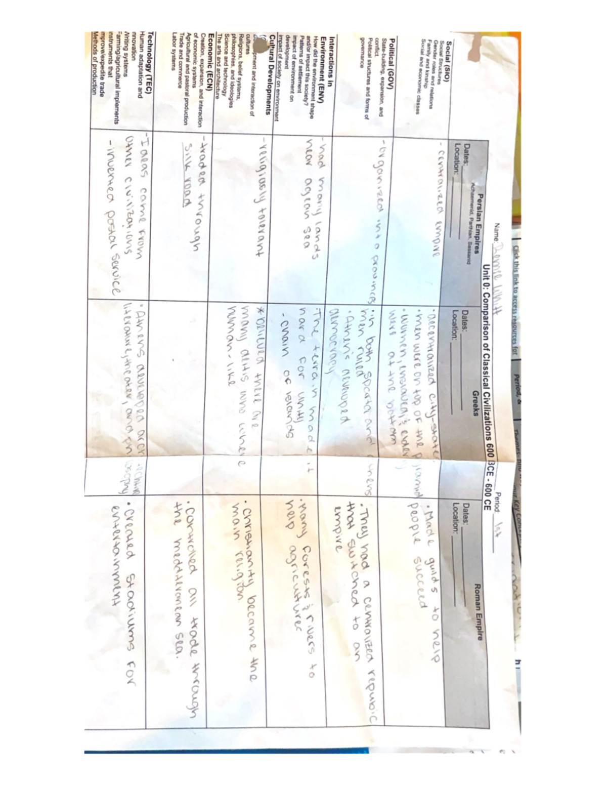 Unit 0: Comparison of Classical Civilizations - Studocu