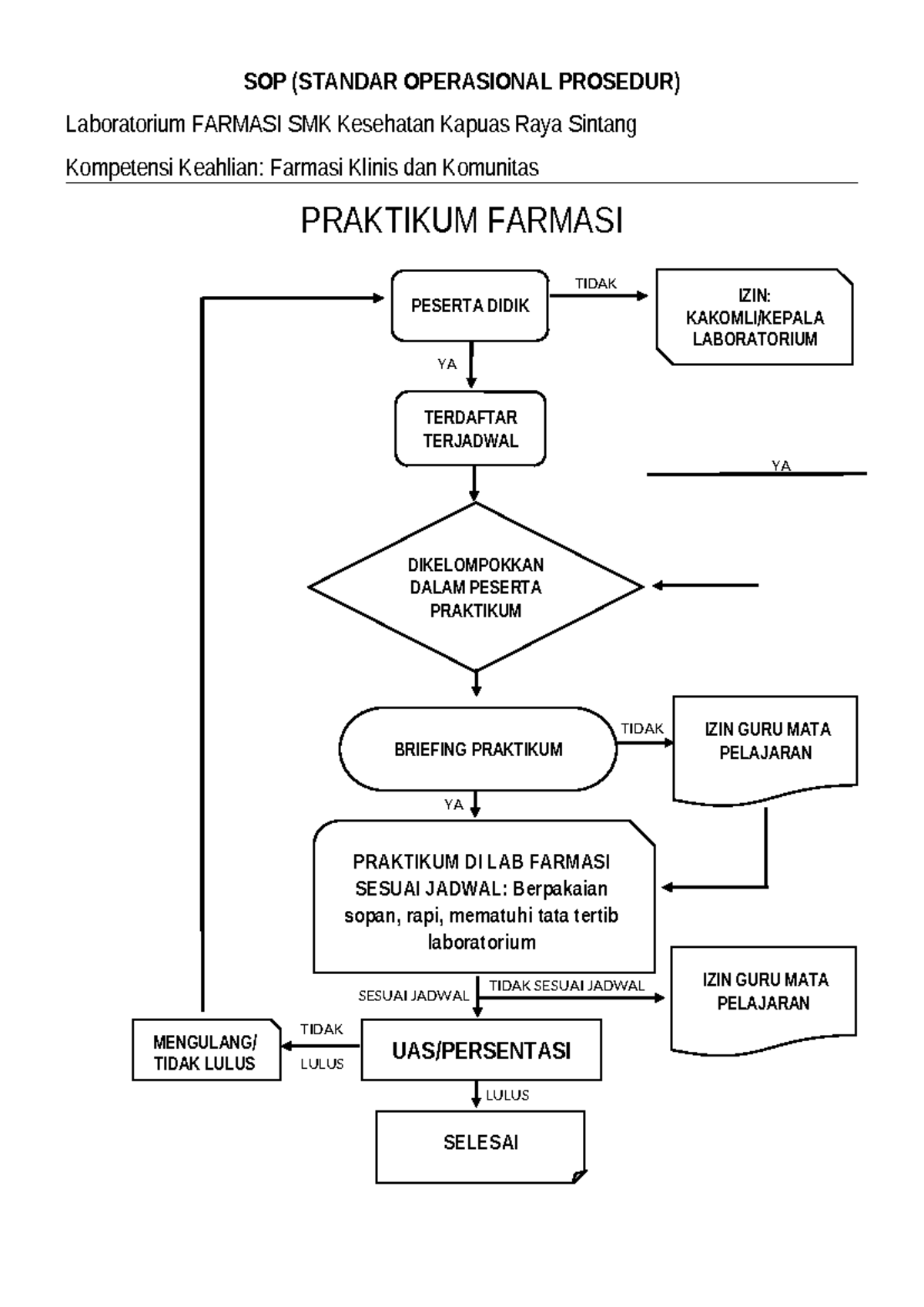 ALUR Penggunaan LAB - contoh alat lab - SOP (STANDAR OPERASIONAL ...