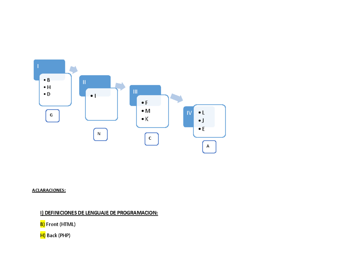 API 3 PDF - api 3 - ACLARACIONES: I) DEFINICIONES DE LENGUAJE DE ...