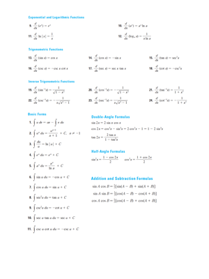 Calculus Cheat Sheet All - Limits Definitions Precise Definition : We say lim x→a f (x) = L if ...