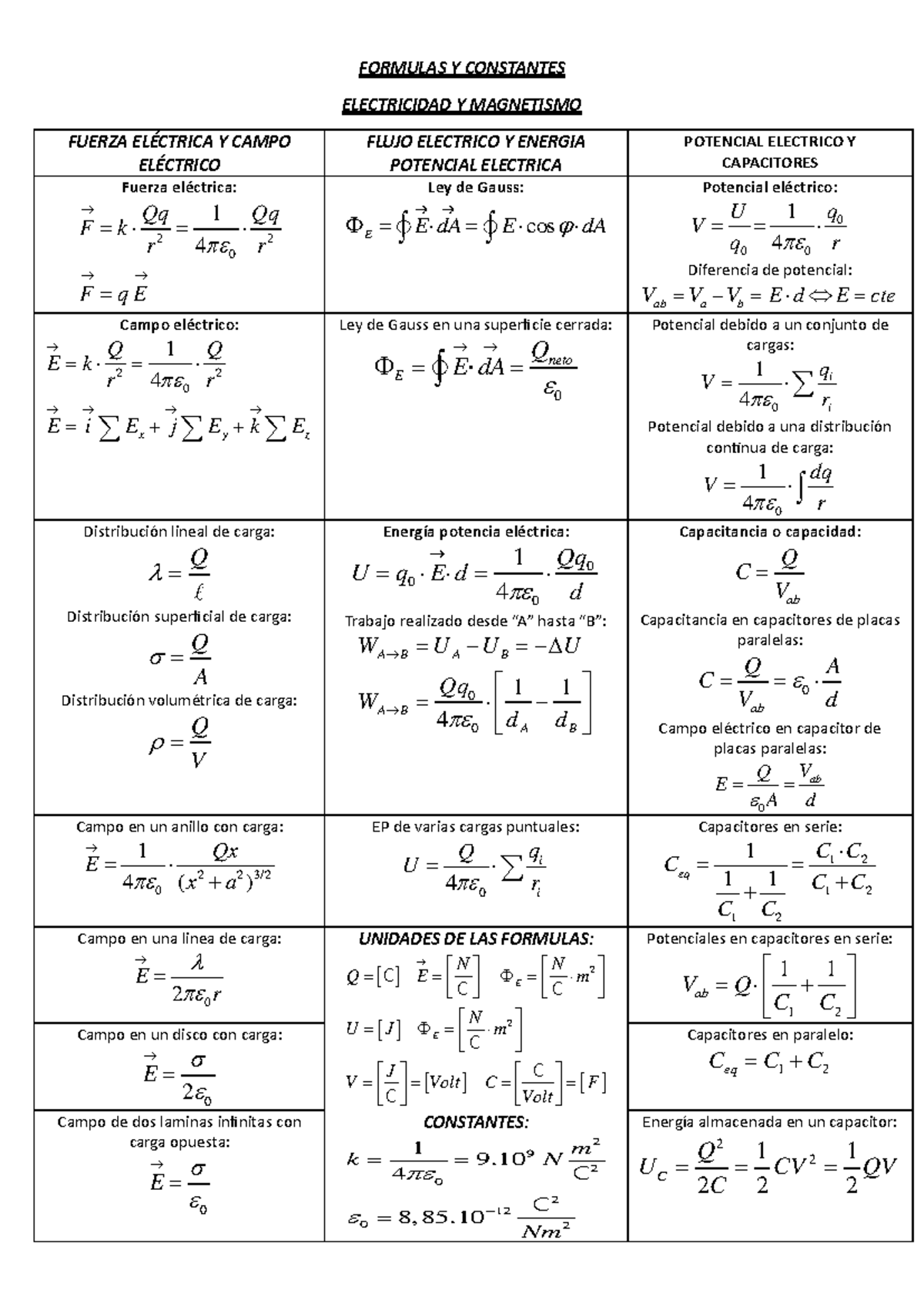 Formulas de electricidad y magnetismo - FORMULAS Y CONSTANTES ...