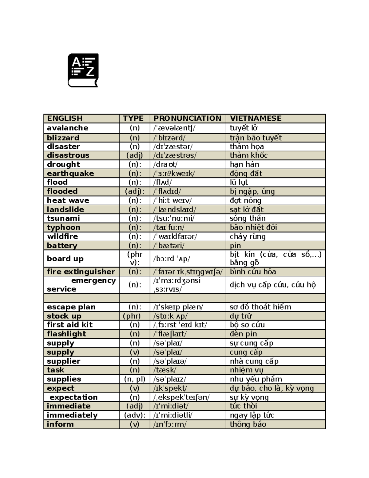 English l8 - good for students - ENGLISH TYPE PRONUNCIATION VIETNAMESE ...