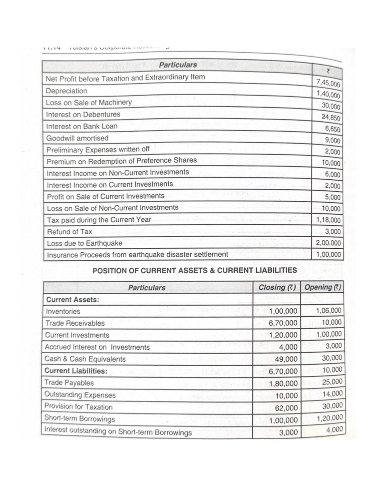 Particulars-2 - paper - Studocu
