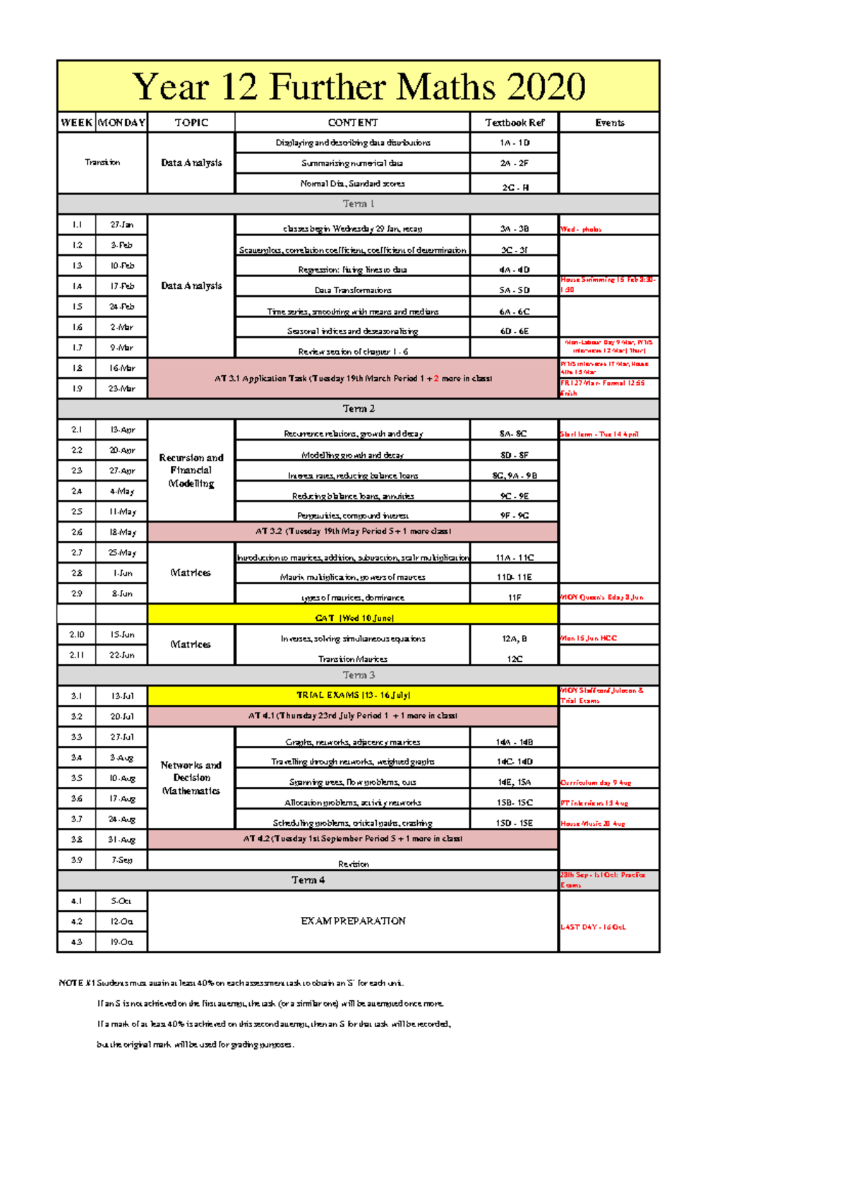 Further maths course outline - WEEK MONDAY TOPIC CONTENT Textbook Ref ...