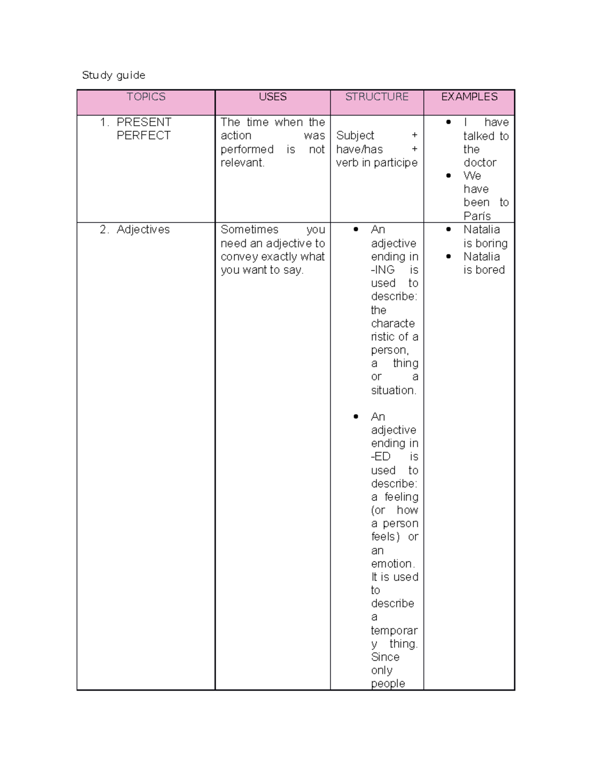 Study guide - guia de estudio - Study guide TOPICS USES STRUCTURE ...