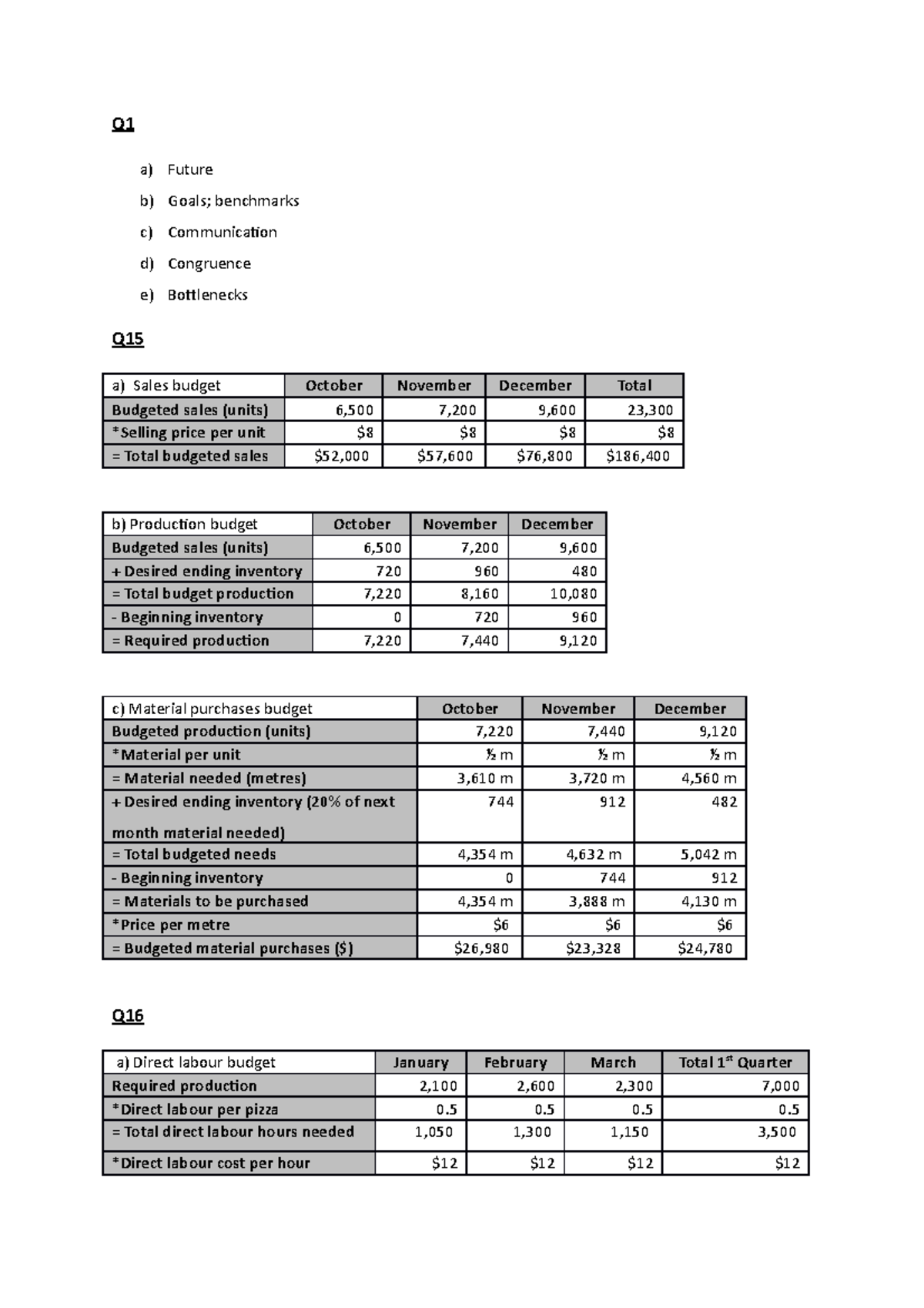 Tutorial work - 8 - Consists of material purchases budget, direct ...