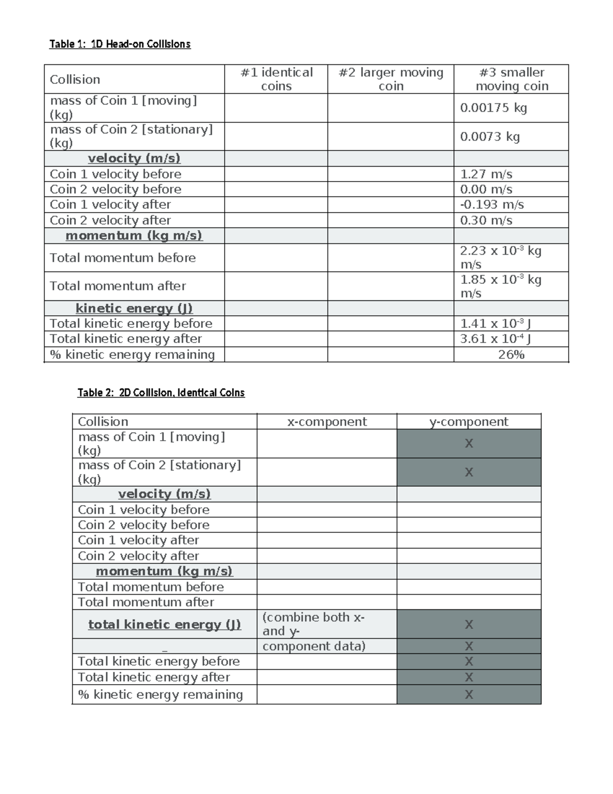 Student Tables of Collisions - Table 1: 1D Head-on Collisions Collision #1 identical coins #2 ...
