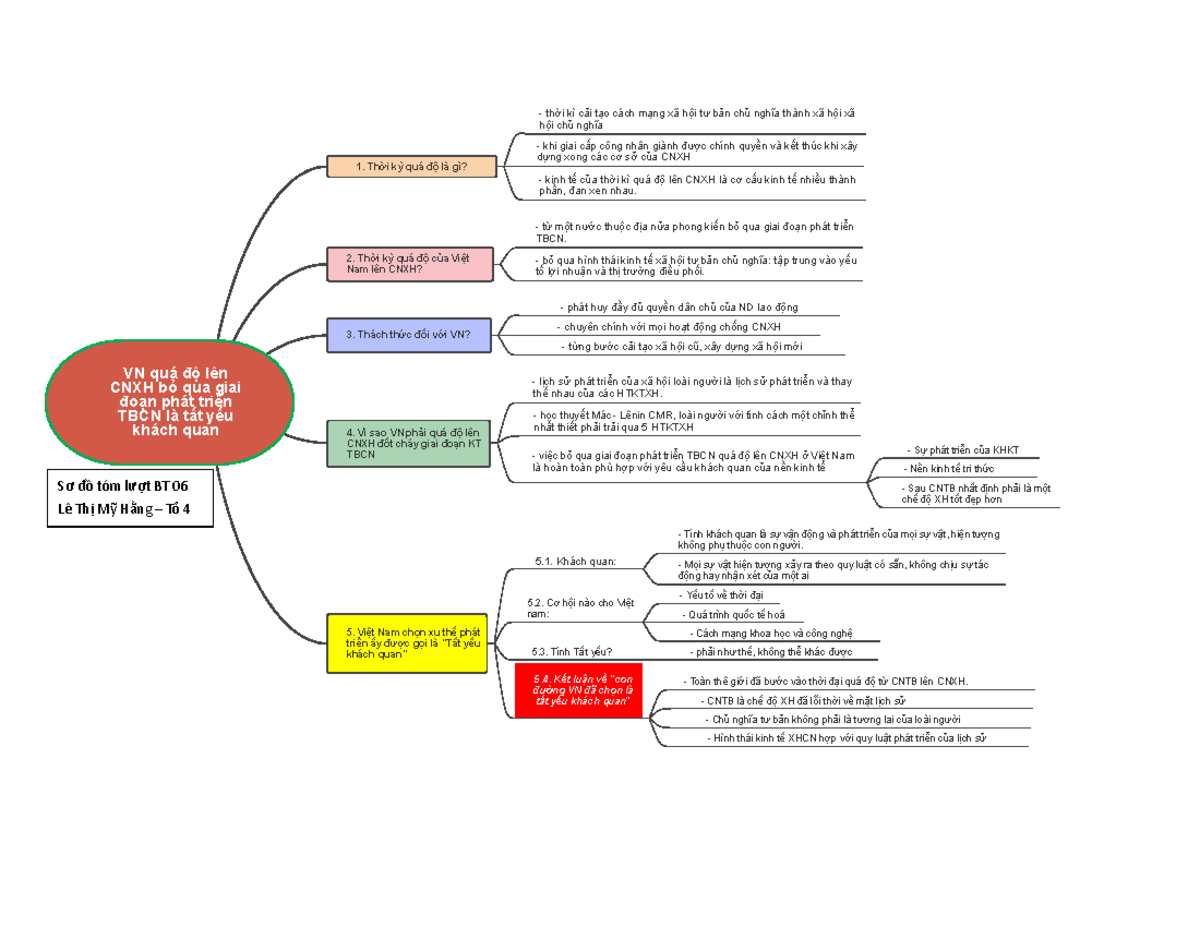 VN quá độ lên CNXH bỏ qua giai đoạn phát triển TBCN là tất yếu khách ...