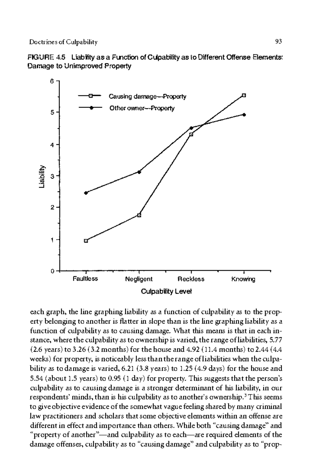 Criminal Law-18 - FIGURE 4 Liability as a Function of Culpability as to ...