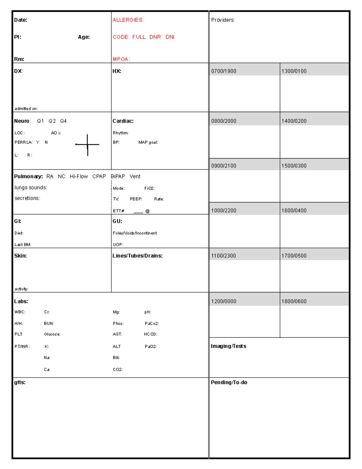 Editable ICU Report Sheet 1 PAGE 0700-1900 - Sheet 1 - aß Date ...