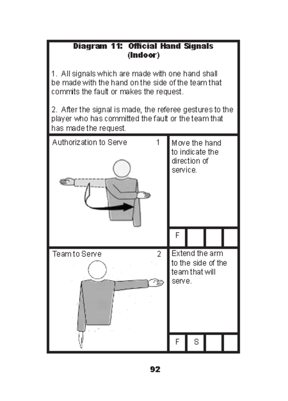 Referee Hand Signals - Club - Diagram 11: Official Hand Signals (Indoor ...