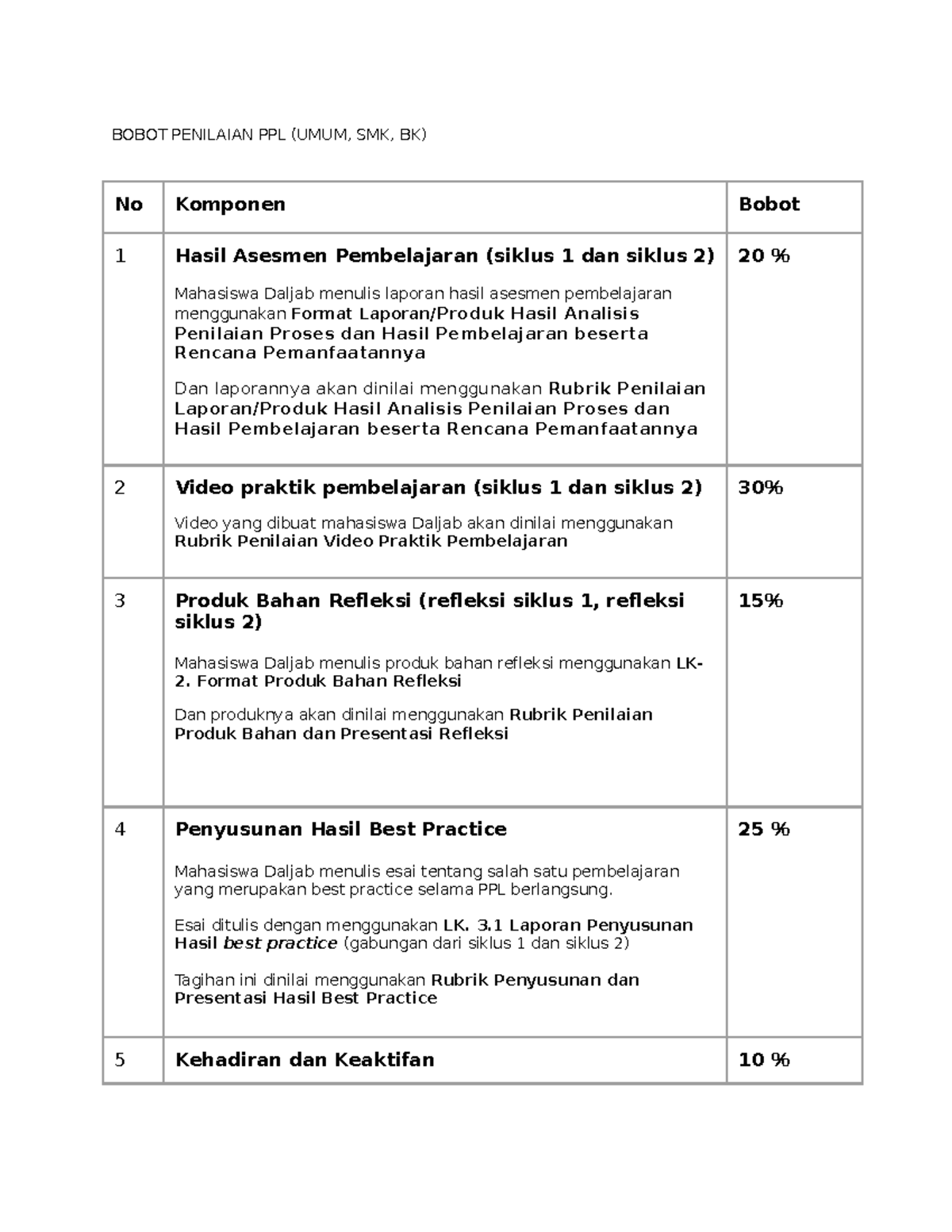 03. Bobot Penilaian, Tagihan DAN Lembar Kerja PPL - BOBOT PENILAIAN PPL ...