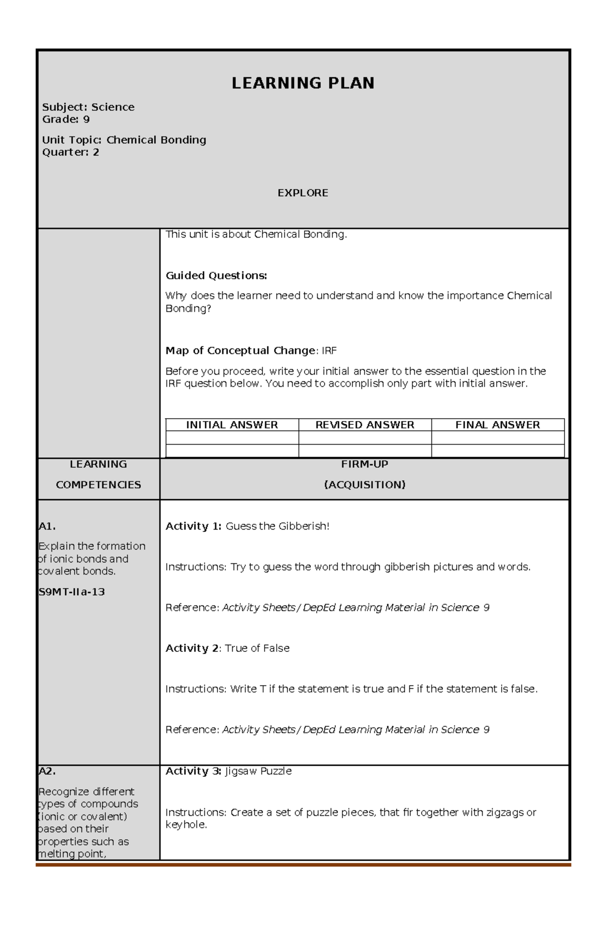 Learning-Plan-G9Q2-U1 - DONE - LEARNING PLAN Subject: Science Grade: 9 ...