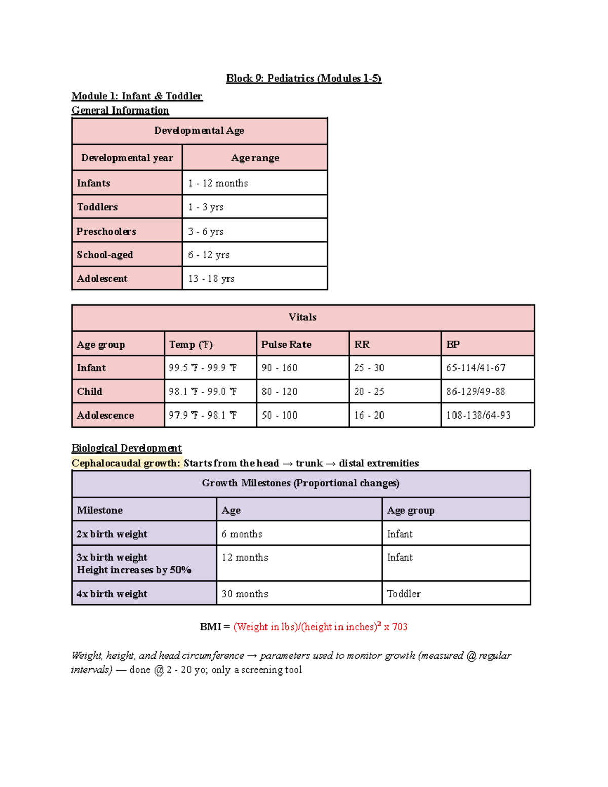 Block 9 Pediatrics - Assessment I - Block 9: Pediatrics (Modules 1-5 ...