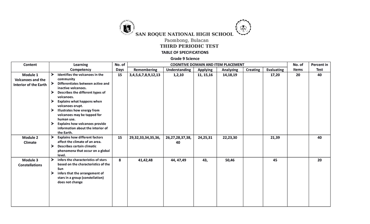 TOS PT3 Gr9 2023 - TOs grade9 - SAN ROQUE NATIONAL HIGH SCHOOL Paombong ...