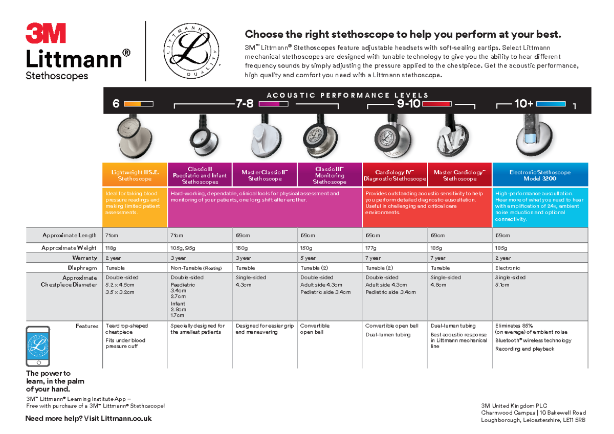Stethoscope comp - .... - Lightweight II S. Stethoscope Classic II ...