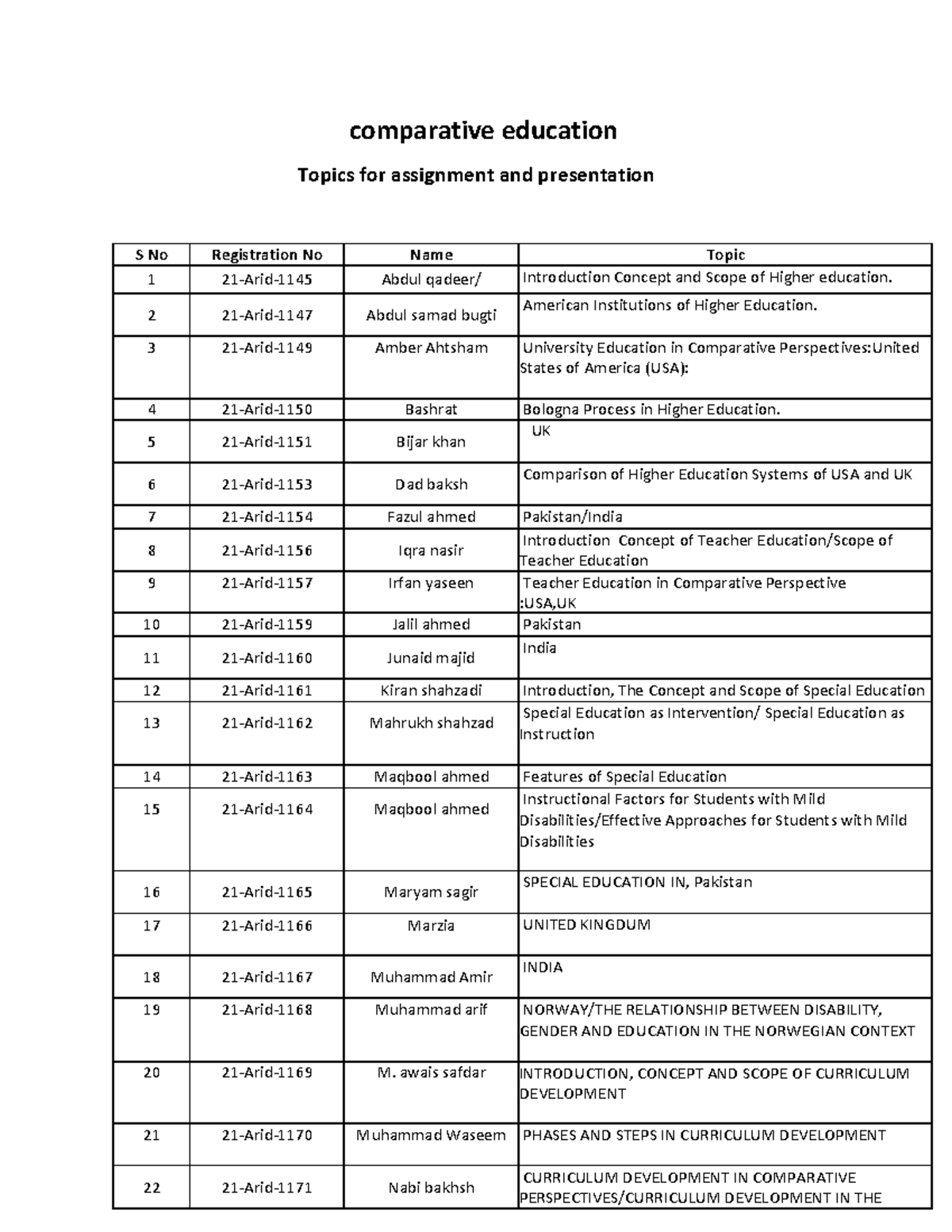 Comparative education presentation topic - comparative education Topics ...