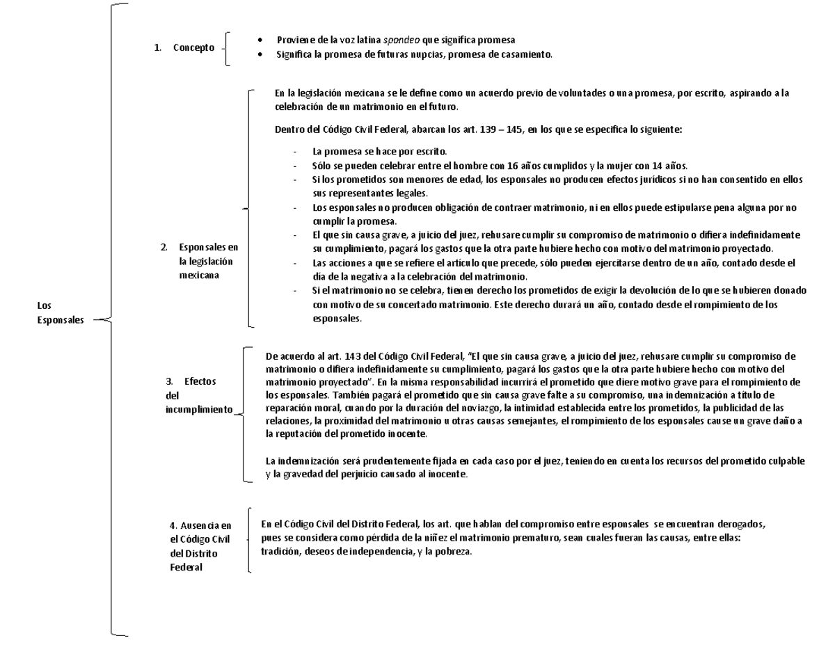 Los Esponsales - Warning: TT: undefined function: 22 Warning: TT: undefined function: 23 Warning ...