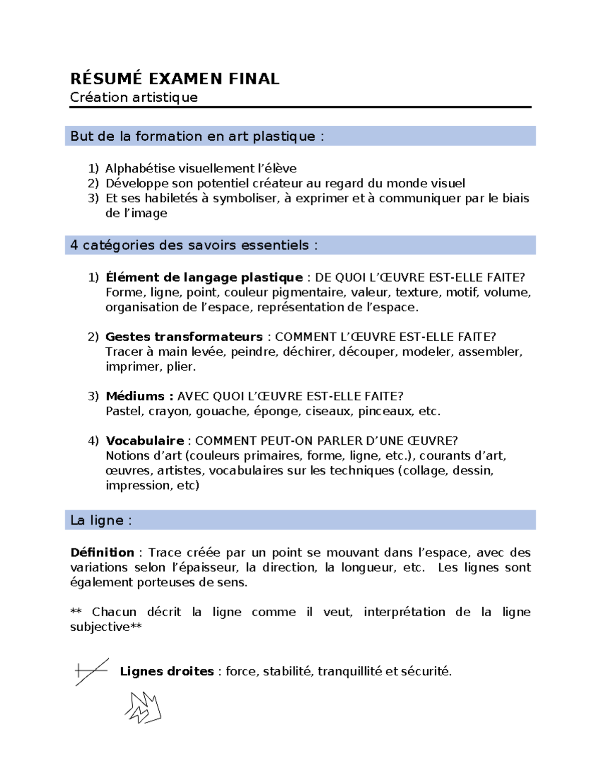 Résumé examen final - RÉSUMÉ EXAMEN FINAL Création artistique But de la ...