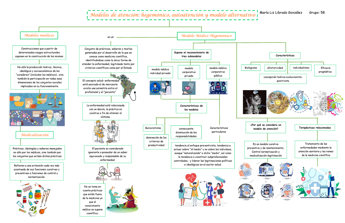 Modelos de atención hegemónico, autoatención y modelo alternativo ...