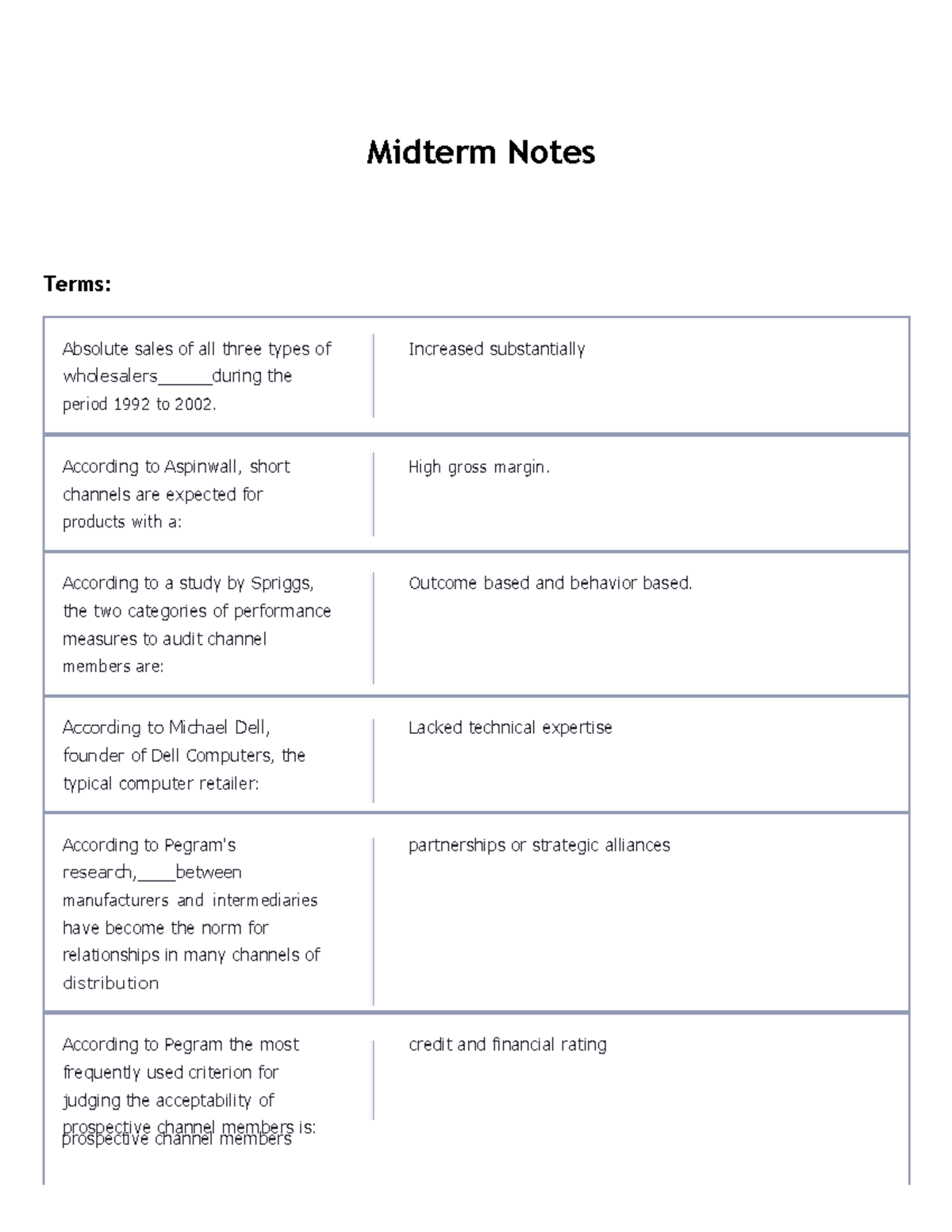 Midterm Notes - Questions - Midterm Notes Terms: Absolute sales of all ...