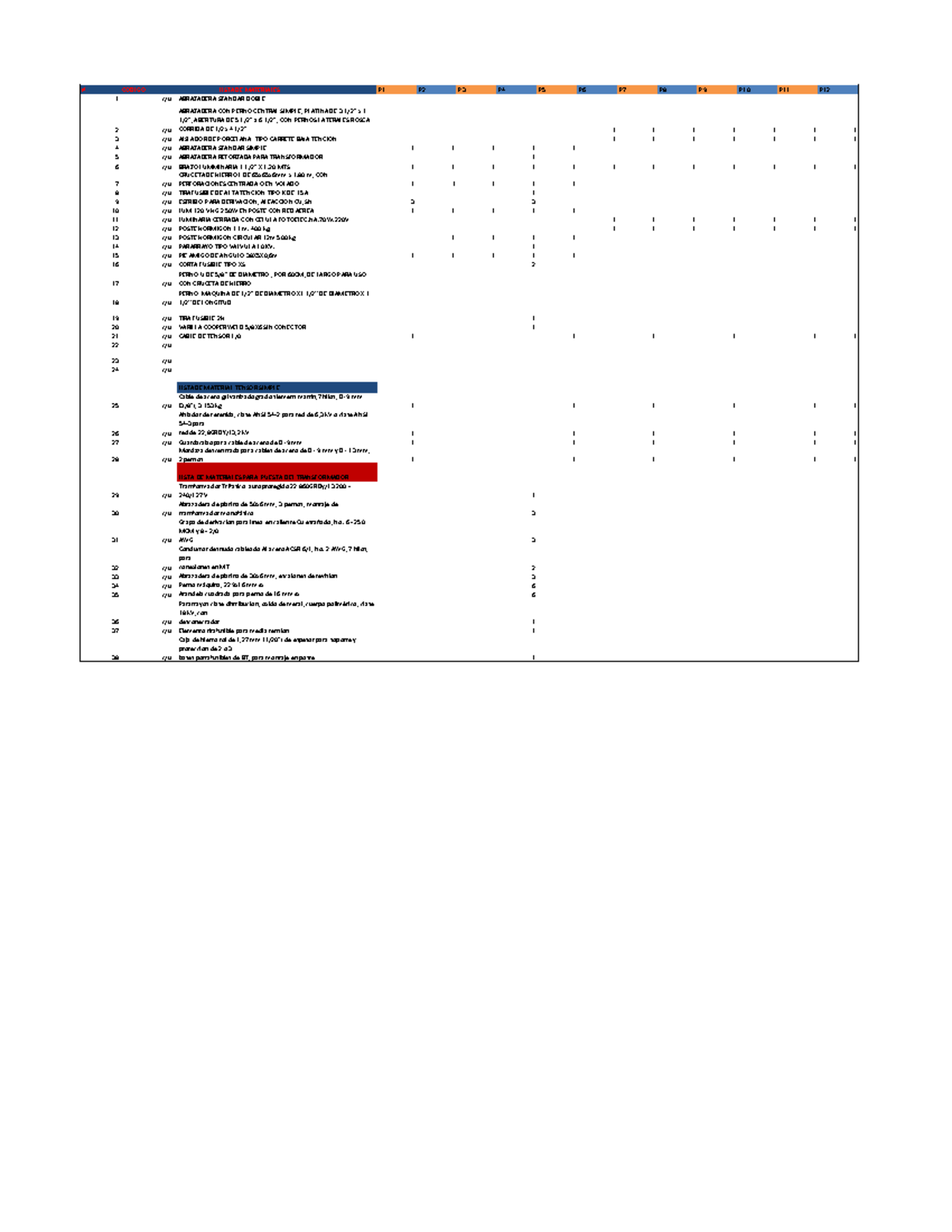 4 Planilla DE Material - ELÉCTROCO - # CODIGO LISTA DE MATERIALES P1 P2 ...