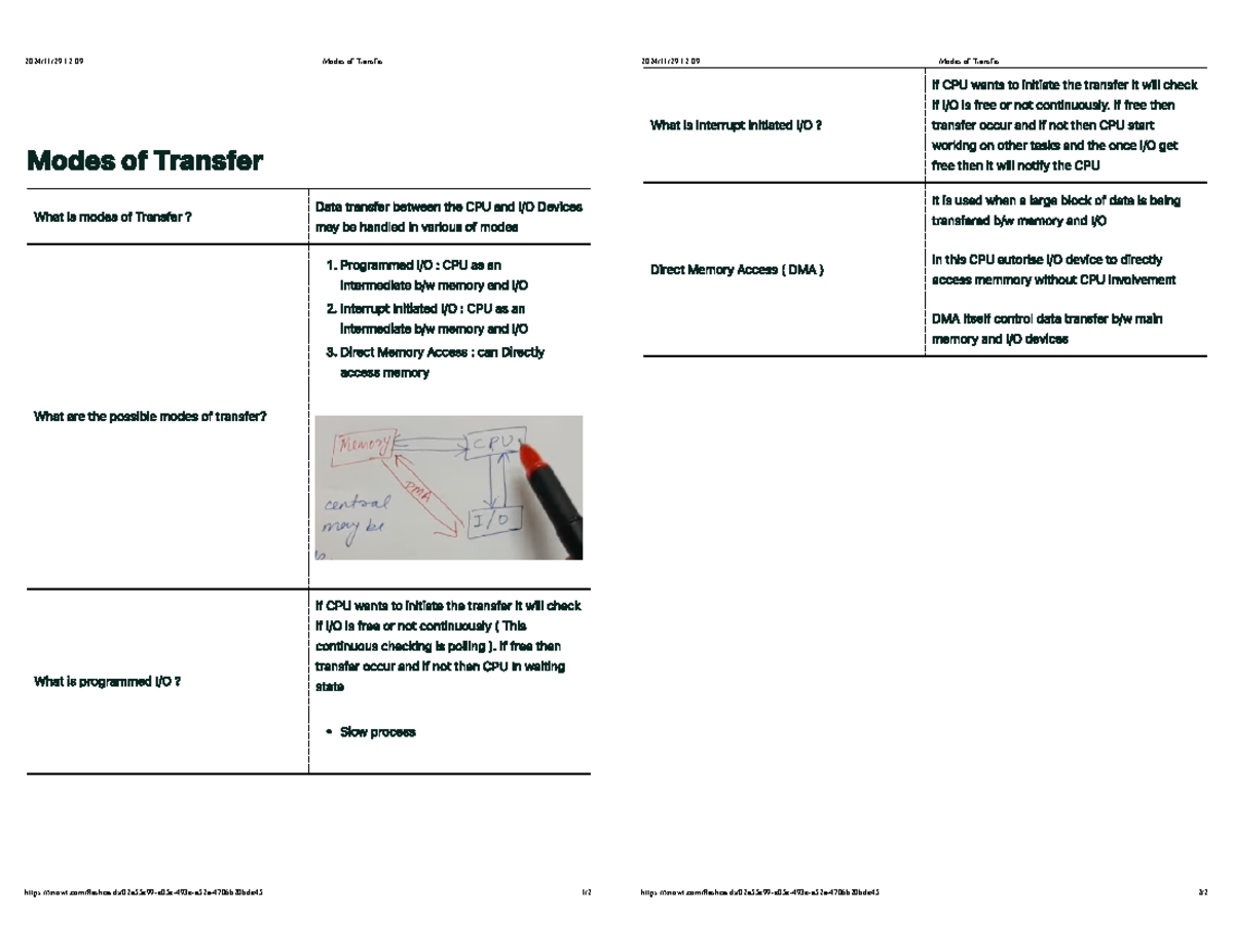 Modes of Transfer - If free then What is Interrupt Initiated ? transfer ...