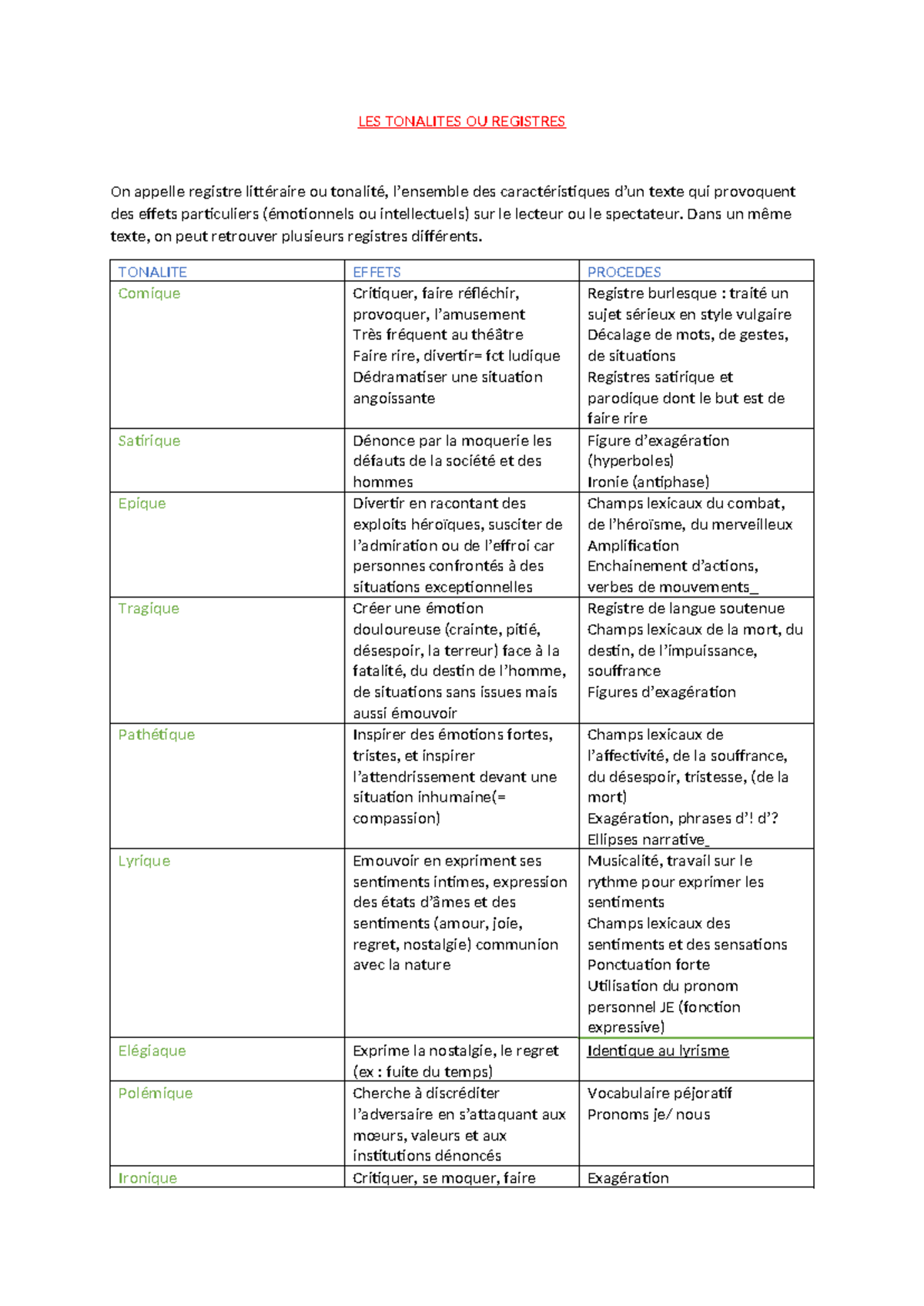 LES Tonalites OU Registres - LES TONALITES OU REGISTRES On appelle ...