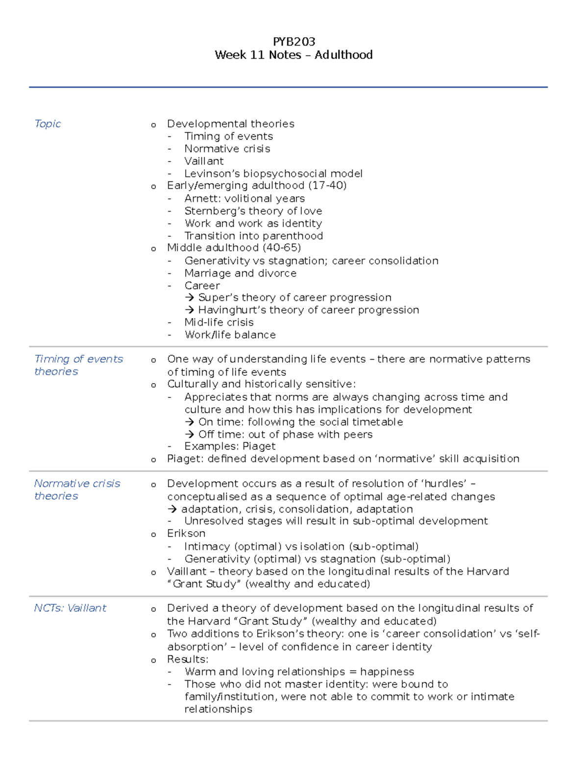 Week 11 Notes - Adulthood - PYB Week 11 Notes – Adulthood Topic o ...