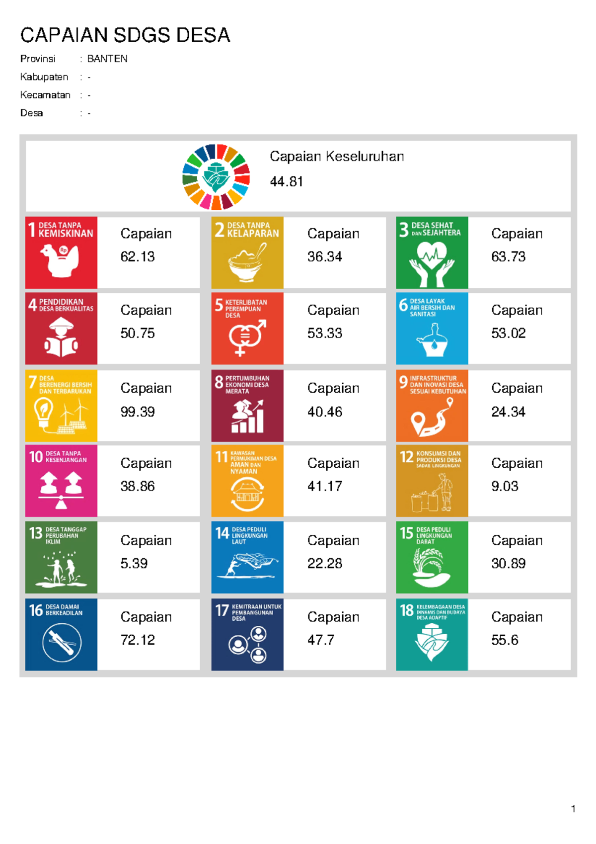 Skor SDGs Desa Banten - CAPAIAN SDGS DESA Capaian Keseluruhan BANTEN - Provinsi Kabupaten ...