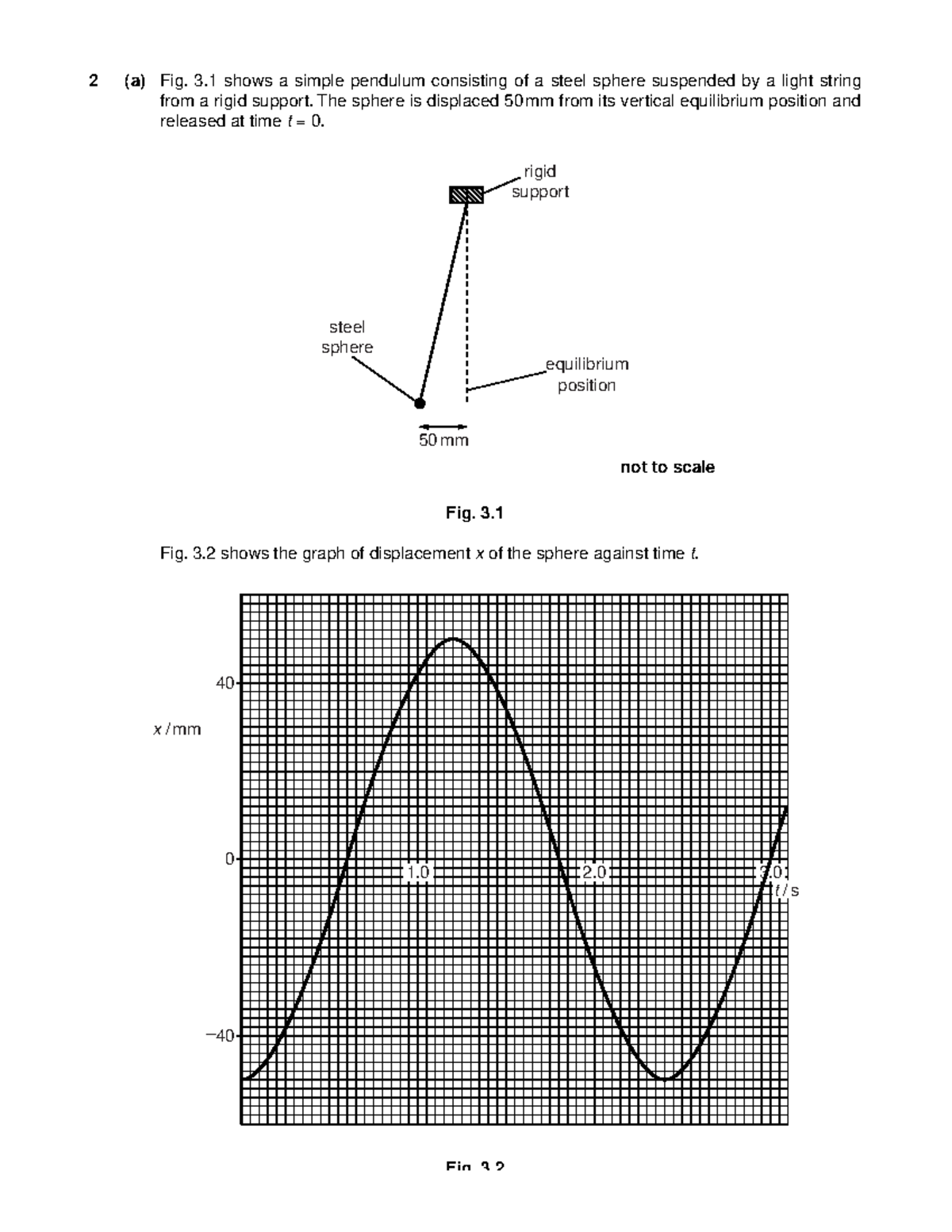 Oscillations 3 - simple harmonic motion - 2 (a) Fig. 3 shows a simple ...