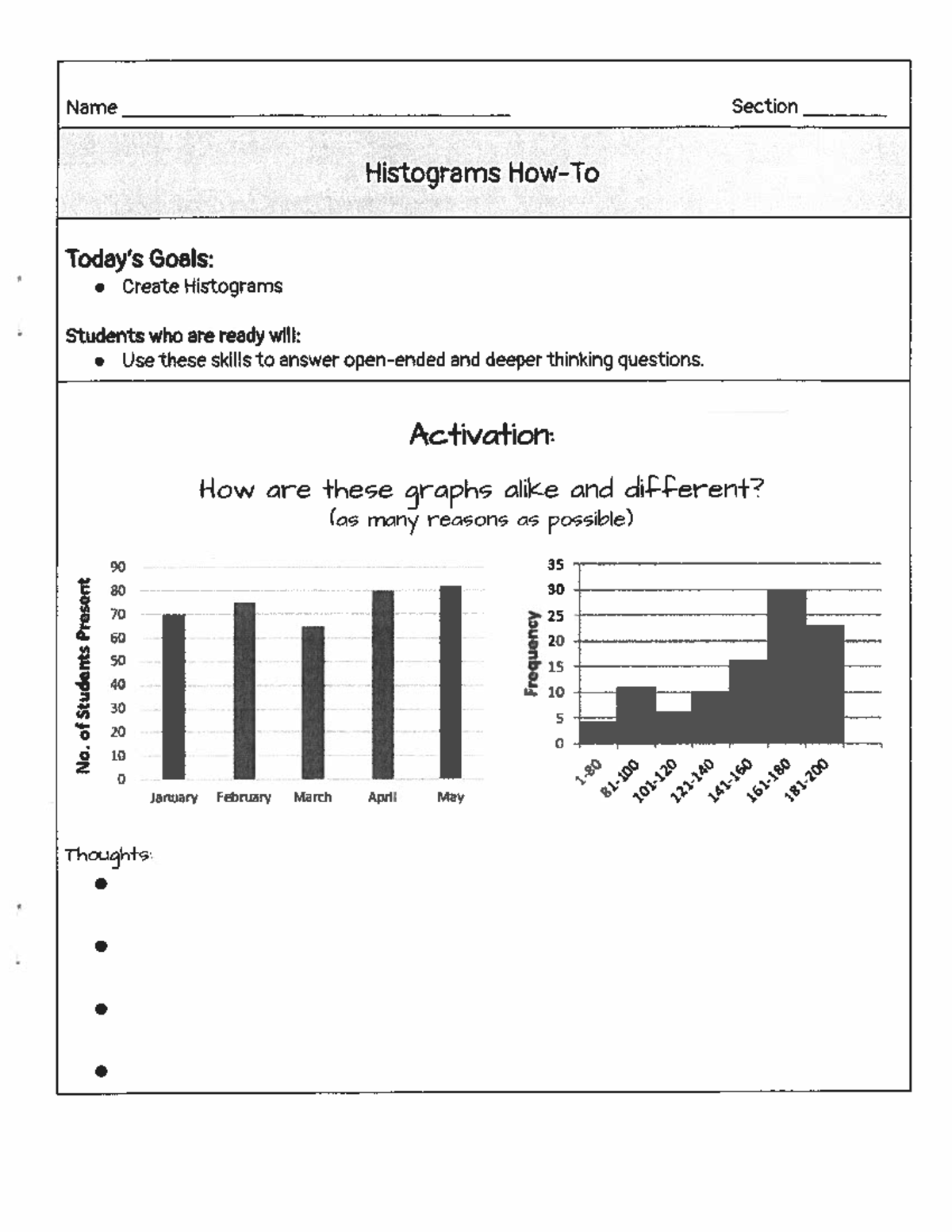 Understanding Histograms: A Comprehensive Guide - Studocu