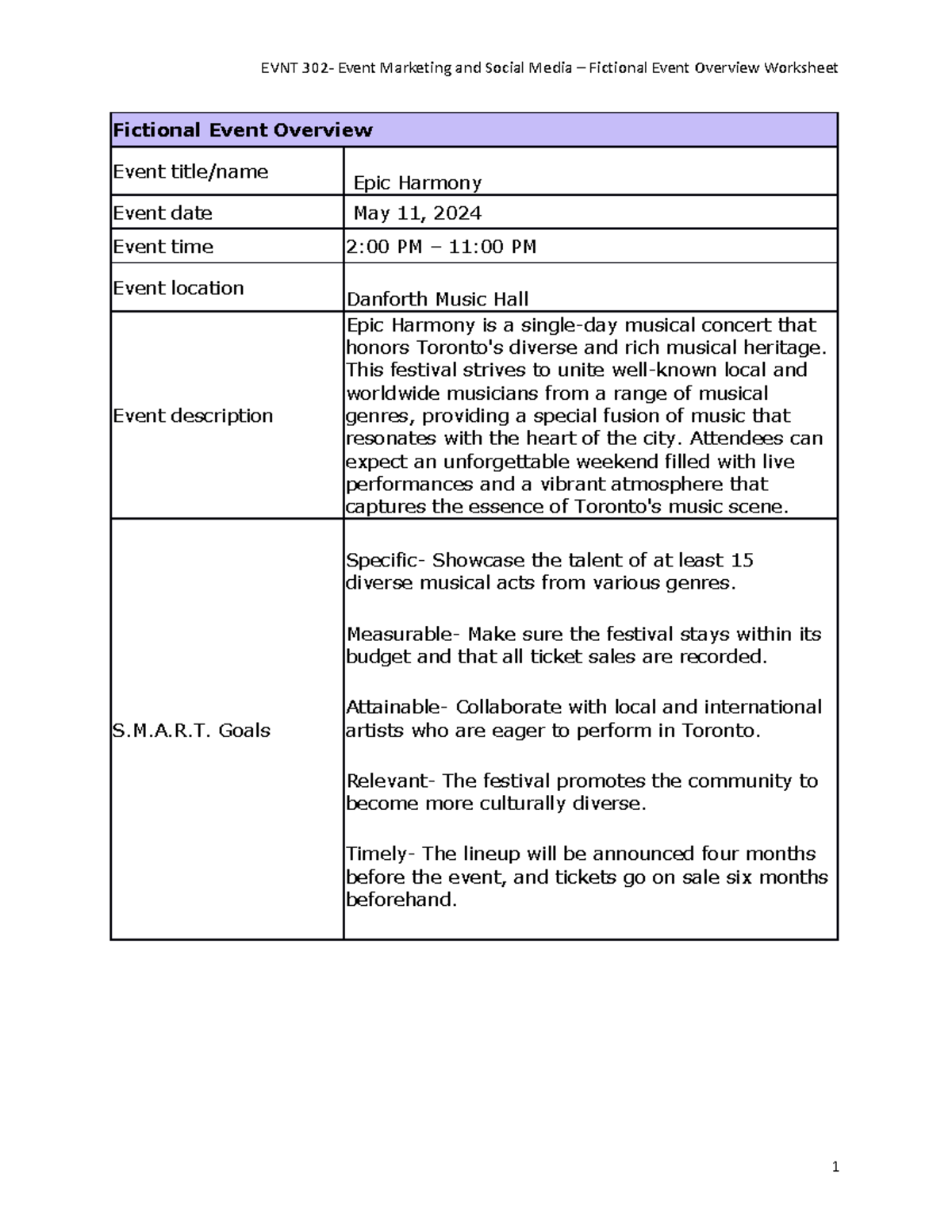 EVNT 302 Social Media Marketing Fictional Event Worksheet S23 - EVNT ...
