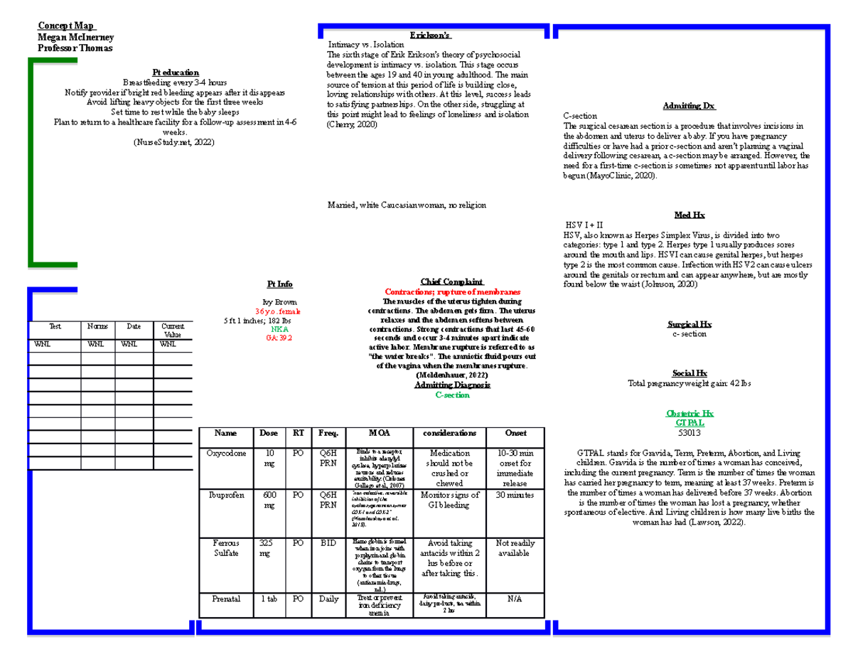 OB Concept Map Mother Baby patients - Chief Complaint Contractions ...