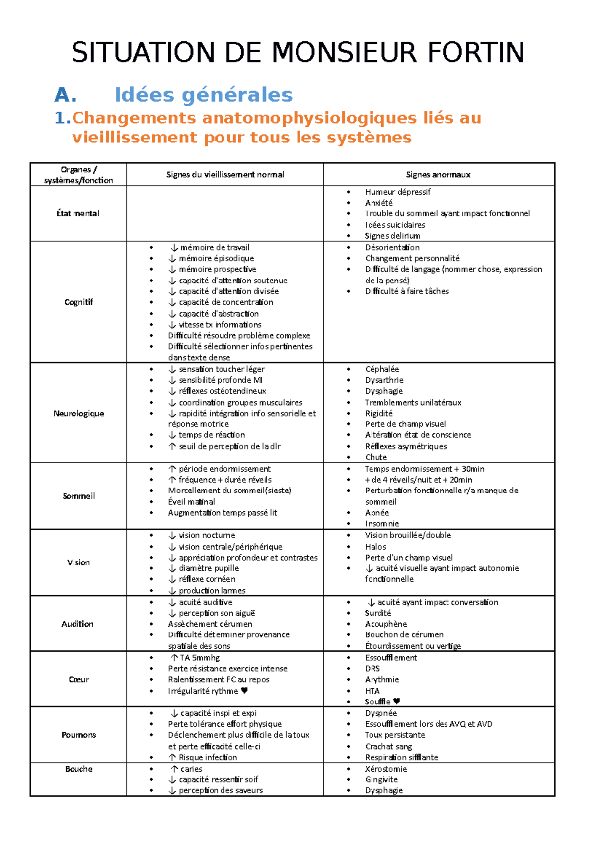 Situation de M Fortin - SITUATION DE MONSIEUR FORTIN A. Idées générales ...
