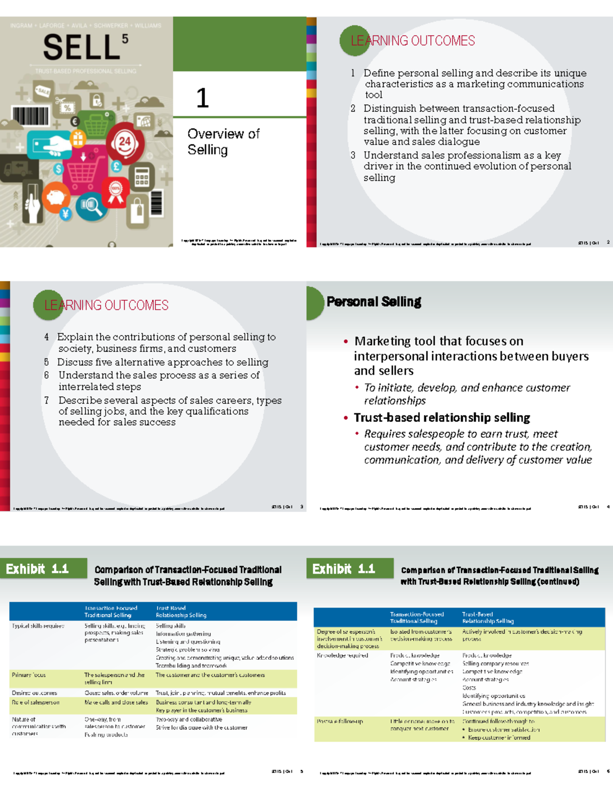 Professional salesmanship - 1 Overview of Selling Copyright ©2017 ...