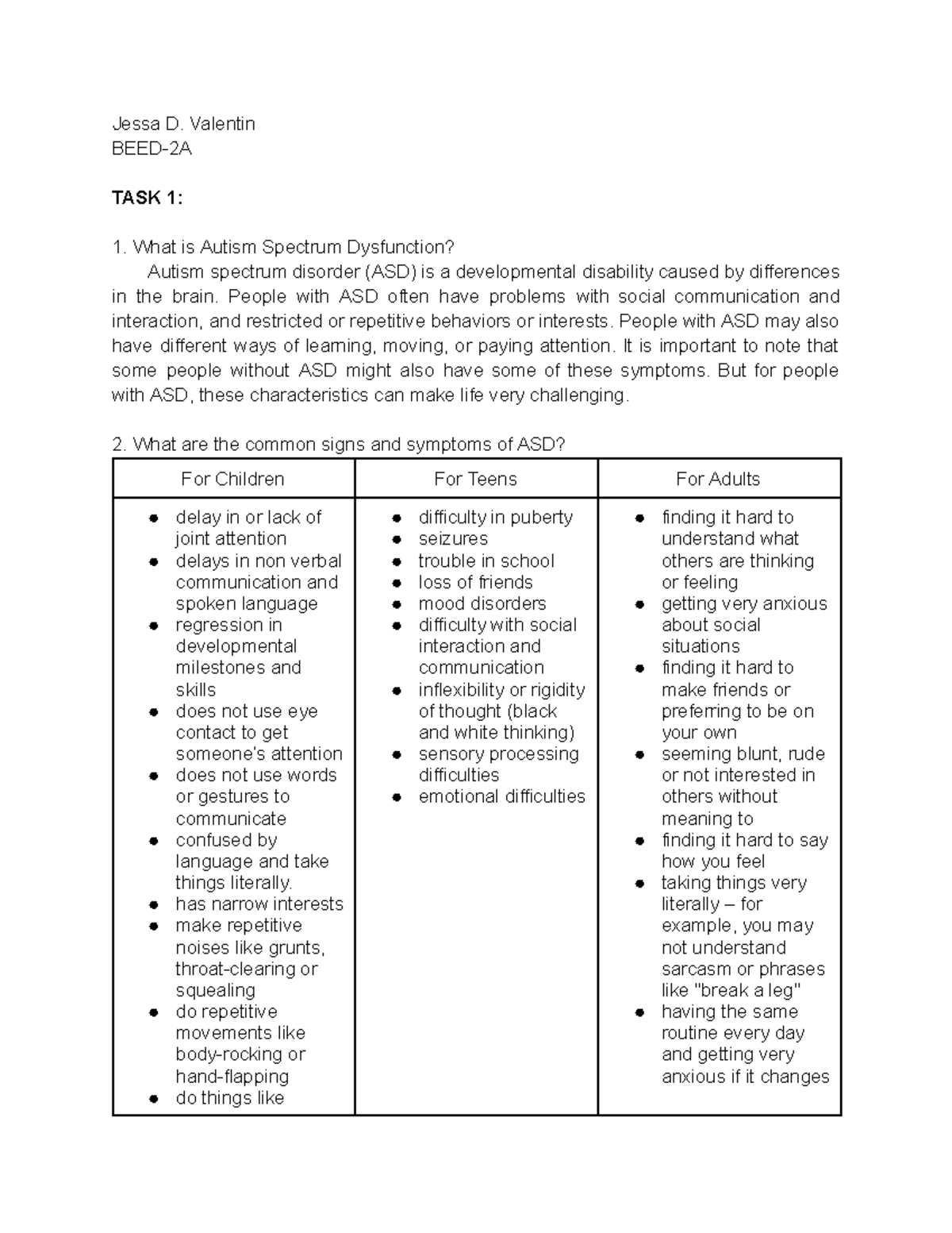 Autism Spectrum Disorder - Jessa D. Valentin BEED-2A TASK 1: What is ...