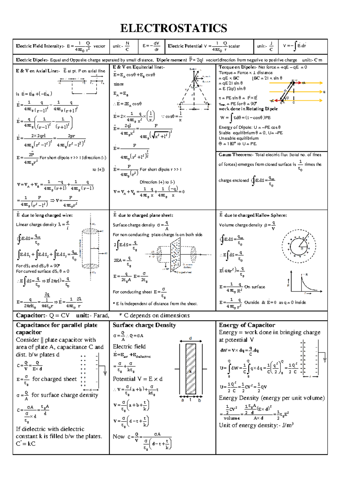 Physics short notes - ... - ELECTROSTATICS Electric Field Intensity:- 2 ...