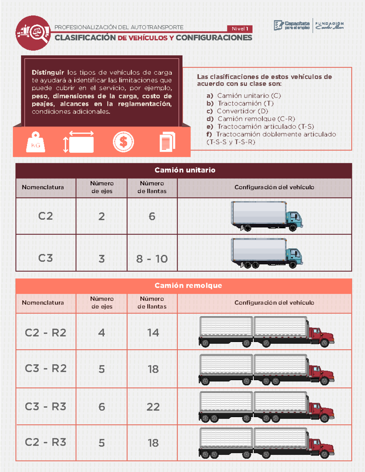 Clasificación de vehículos y configuraciones - PROFESIONALIZACIÓN DEL ...