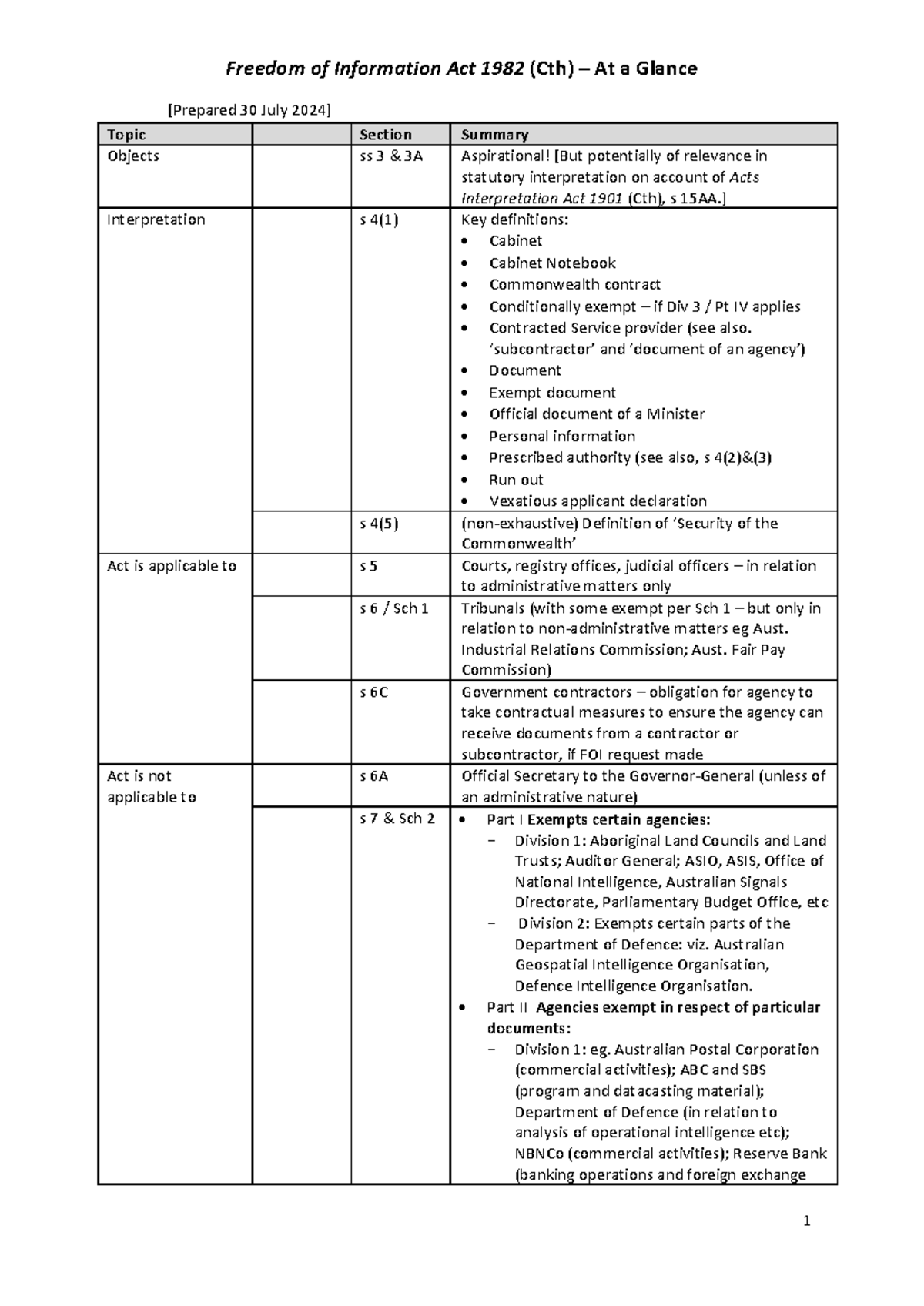 Week 2 - FOI Act - at a glance - [Prepared 30 July 2024] Topic Section ...