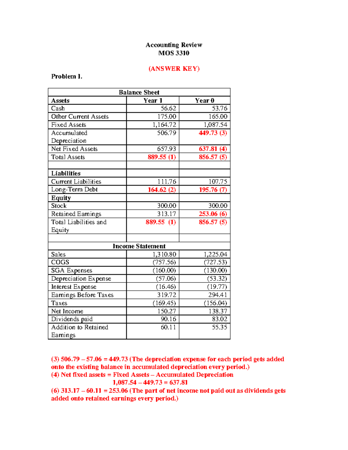 Accounting Review Answer Key - Accounting Review MOS 3310 (ANSWER KEY ...