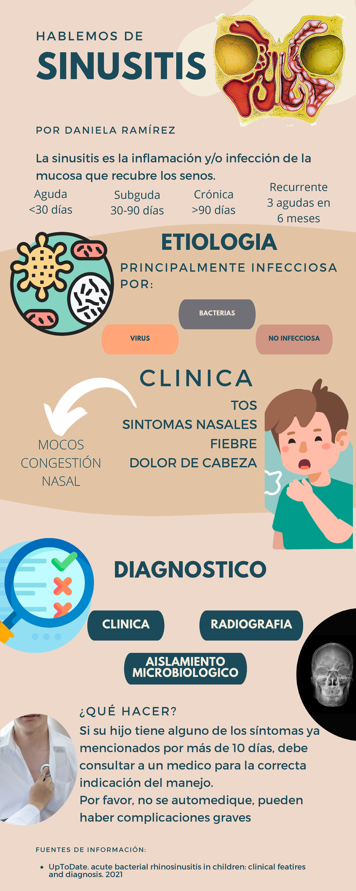 Sinusitis - VIRUS BACTERIAS NO INFECCIOSA ¿QUÉ HACER? CLINICA ...